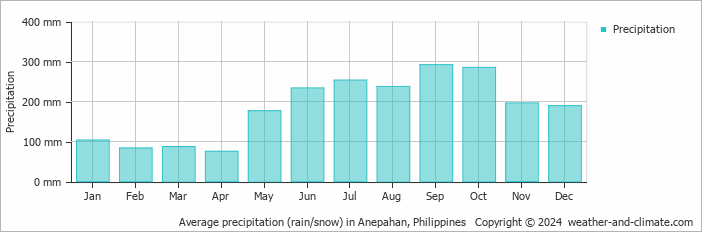 Anepahan Weather by Month – Climate & Best Time to Visit