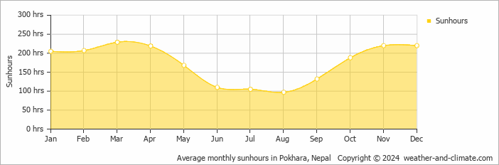 Manang Weather by Month – Climate & Best Time to Visit